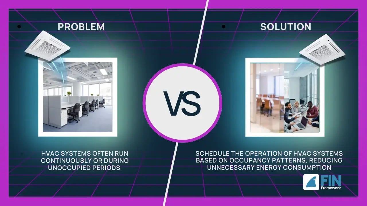 Energy Management Optimization Strategies for Commercial Buildings